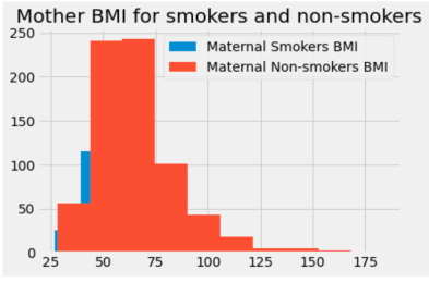 Overlapping Histograms with Matplotlib Library in Python – Joshua Bowen ...
